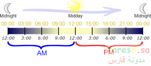 معنى AM و معنى PM وما هو الفرق بينها AM صباحاً و PM مساءً مع أمثلة